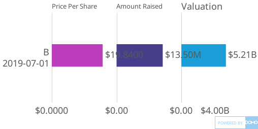 Company Funding Round